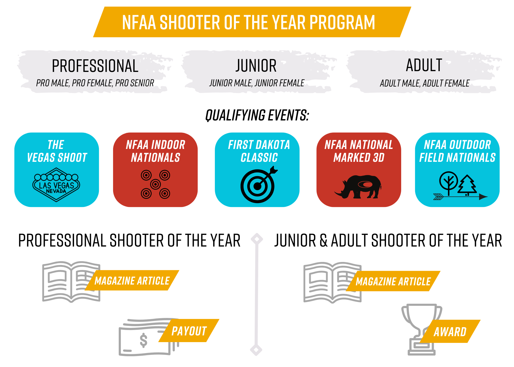 Awards Programs | National Field Archery Association USA